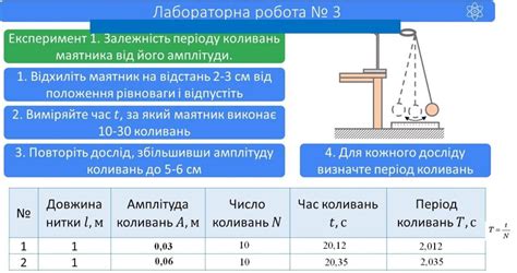 Лабораторна робота № 3 Експеримент 1 Залежність періоду коливань маятника від його амплітуди 1