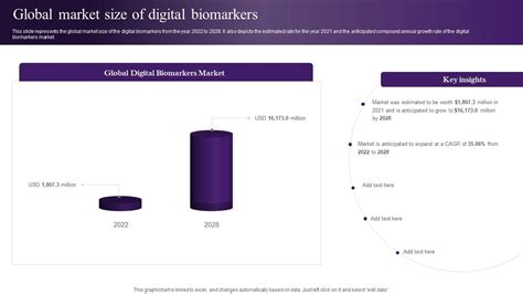 Wearable Sensors Global Market Size Of Digital Biomarkers Ppt Template