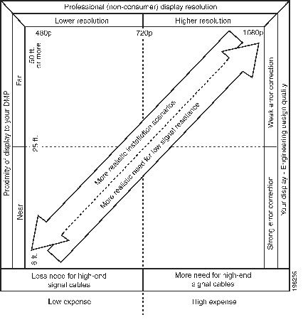 User Guide For Cisco Digital Media Manager X Touchscreens Projectors And Displays Cisco