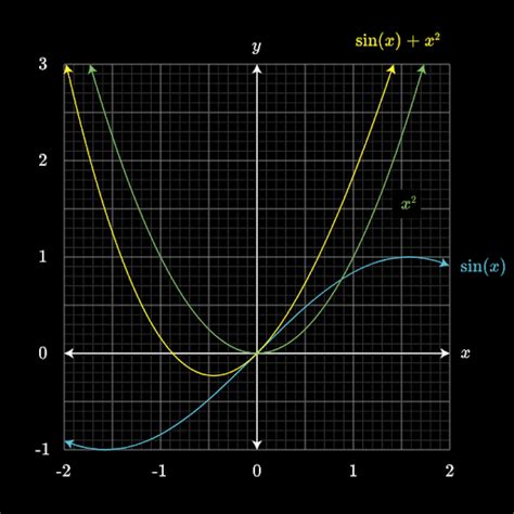 Mastering The Chain Rule In Differentiation Examples Calculus And Maths Explained