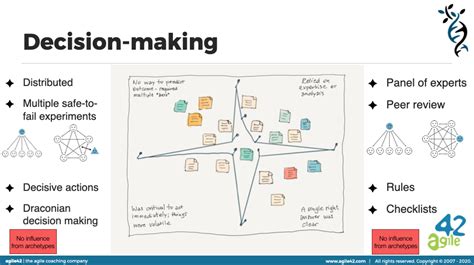 A Decision Making Approach For Resilience Agile42