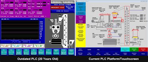 Updating Plc Controls—fitting It Into Your Long Term Plan Innovative