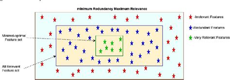 Table 1 From Using Recurrent Neural Networks For Predicting Type 2 Diabetes From Genomic And