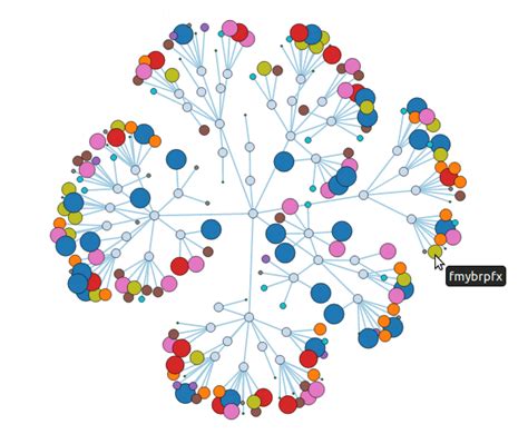power bi visualization goes open source uses javascript html 5 and d3 js microsoft trends
