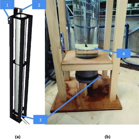 Double Ring Infiltrometer Test Results Download Scientific Diagram