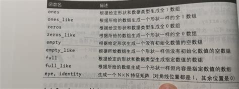 【自学】利用python进行数据分析 Lesson1 ＜numpy基础——numpy Ndarray：多维数组对象1＞python里 Ndarry11 Csdn博客