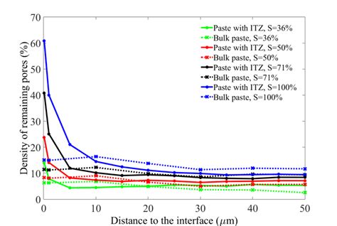 12 Porosity Over The Width Of The Specimens Used In Water Permeability
