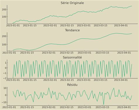 Datascience Forecasting Timeseriesanalysis Sagar Tikmani Amei