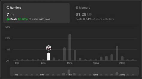 Pradhyuman Yadav On Linkedin Comparing Java And Python Performance Insights Using A Leetcode