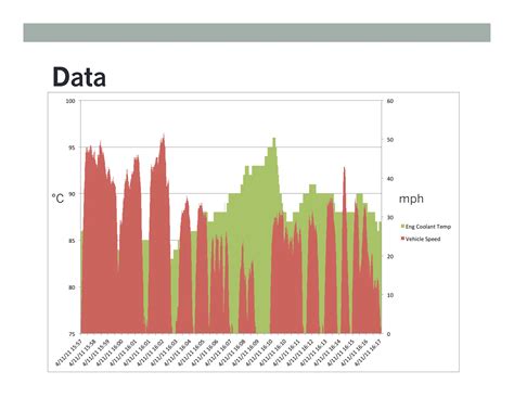Arduino Based Diag Obd Iiprogramaçãopdf