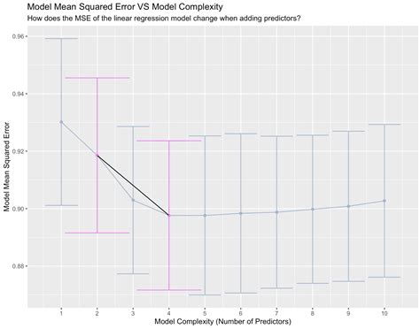 R Is There A Way To Apply Gghighlight On Only Some Geoms In A Ggplot