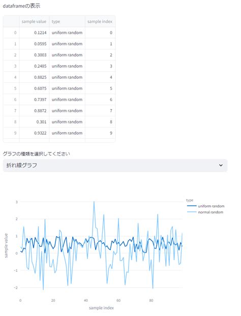 Pythonによる機械学習 Pythonの基礎 補足 八谷大岳の覚え書きブログ