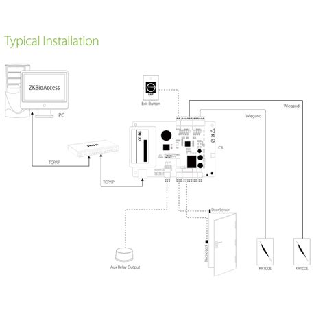 C Series TCP IP Network Access Control Panel Board With Software For Access Control Shopee