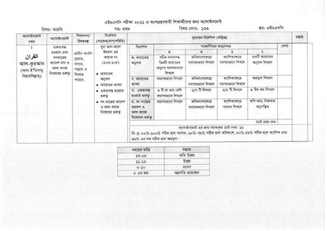 Hsc 2021 Arabic Assignment Answer