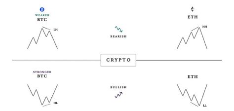 Decoding SMT Divergence A Powerful Tool For Market Analysis