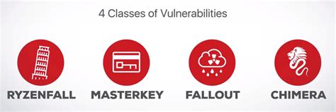 AMD Ships Patches To Address Flaws Unearthed By CTS Labs CPU News HEXUS Net