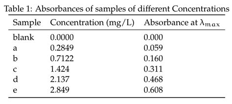 Horizontal Alignment How Do I Center Table Headings Including Line Breaks TeX LaTeX Stack