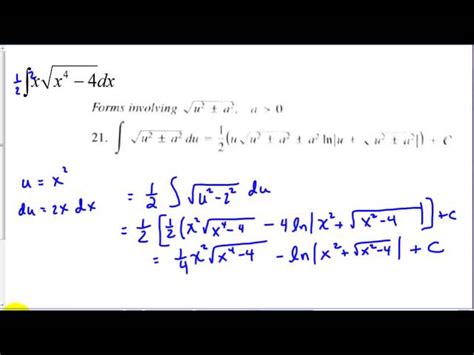 Integral Table