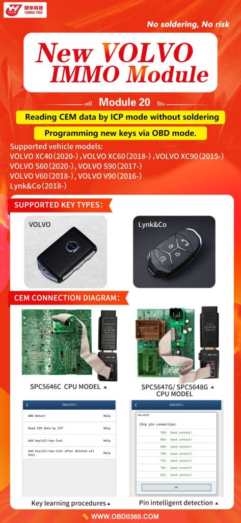 Yanhua Mini ACDP Volvo Key Programming Guide OBDII Com Official Blog