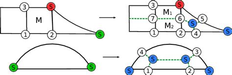 20 Modifying The Patch Containing A Singularity Of Valence 2 And