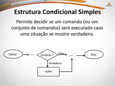 Ppt Tema Descrição E Construção Básica De Algoritmo Operadores Matemáticos Powerpoint