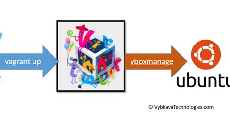 Weblogic12c Essentials Certification Learn How To Setup Personal Lab For Weblogic 12c