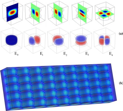 A Isosurface Of Wave Function Within Silicon Quantum Dots For The Download Scientific Diagram