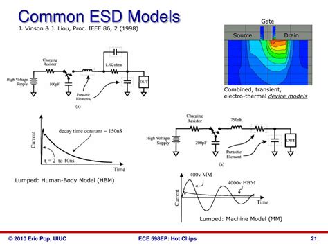 Ppt Transient Thermal Response Powerpoint Presentation Free Download