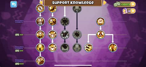 No New Knowledge For The Breast Handler Insert Megamind Meme Rbtd6