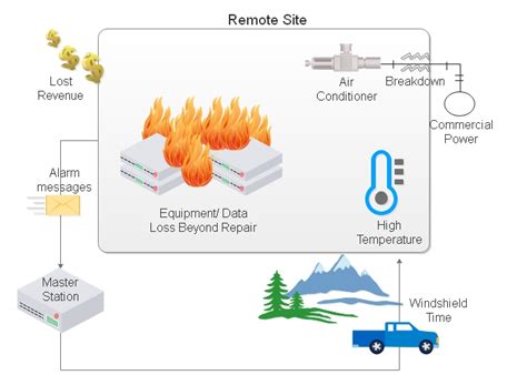 Remote Temperature Sensor Tutorial And Online Buying Guide