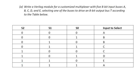 Solved A Write A Verilog Module For A Customized