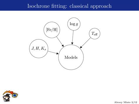 Isochrone Fitting And Gaia Results Pdf