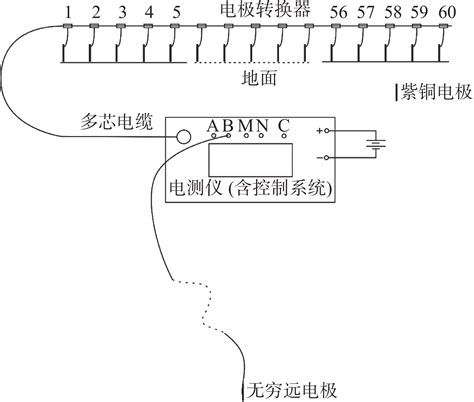 高密度电阻率法和音频大地电磁法在猴场滑坡结构探测中的应用