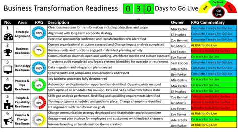 Value Stream Mapping Vs Process Mapping Differences Explained