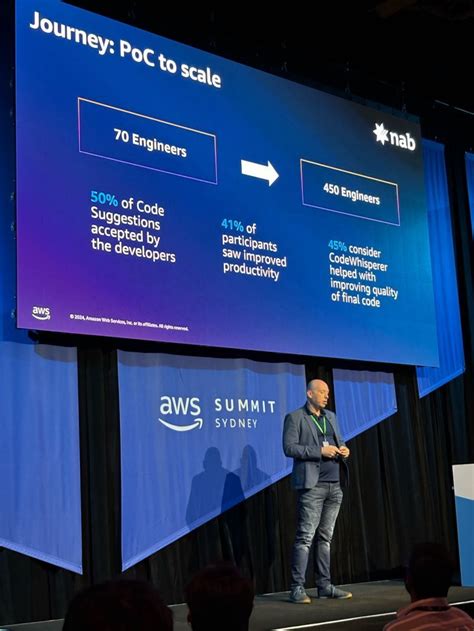 joshua samuel on linkedin developer productivity has always been a