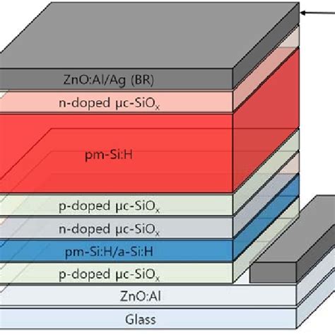 A Sihpm Sih Multi Junction Solar Cell Structure Download