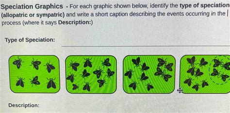 Solved Speciation Graphics For Each Graphic Shown Below Identify The Type Of Speciation