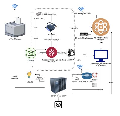 Network Diagram
