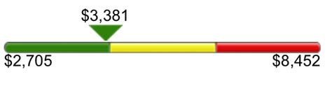 Android Custom Seek Bar With Thumb And Progressdrawable Stack Overflow