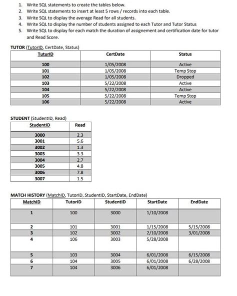 Solved Write SQL Statements To Create The Tables Below Chegg Com