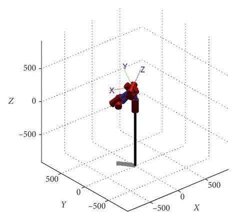 Poses Of The End Effector Corresponding To Different Algorithms A Download Scientific