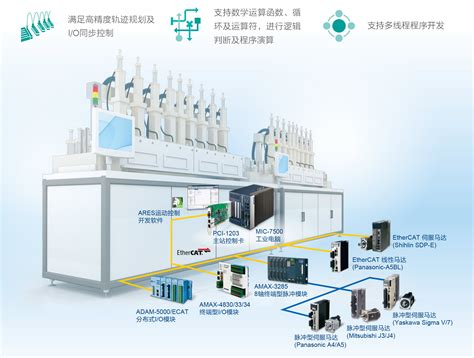 ethercat运动控制解决方案 北京北科麦思科自动化工程技术有限公司官网 安川变频器 安川伺服电机