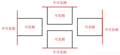 二维图形裁剪二维线段裁剪 Csdn博客
