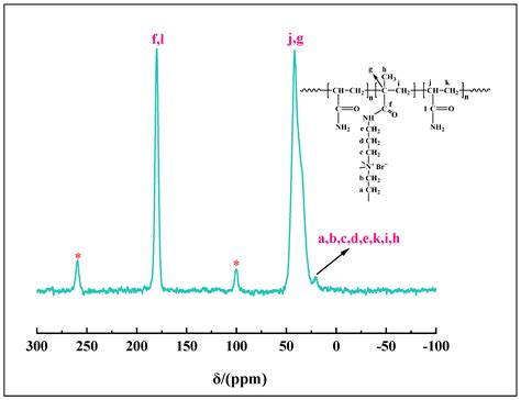 Degradable Gel For Temporary Plugging In High Temperature Reservoir And Its Properties