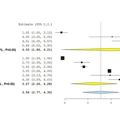 Lekholm And Zarb Classification Type I The Entire Bone Is Composed Of Download Scientific