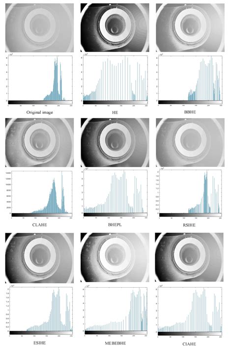 dual histogram equalization algorithm based on adaptive image correction