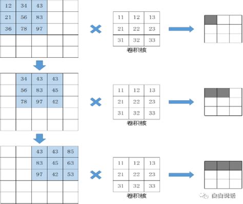机器学习 基于卷积神经网络验证码的识别（python实现）机器学习一个编程的菜鸡 讯飞ai开发者社区