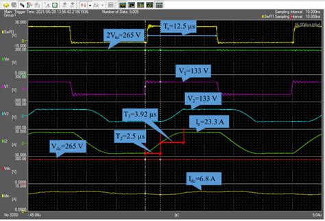 Shows The Experimental Voltage And Current Waveforms Of The Download Scientific Diagram