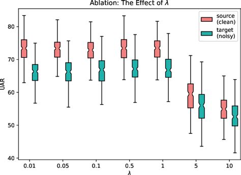 Figure 4 From Toward Real World Voice Disorder Classification Semantic Scholar