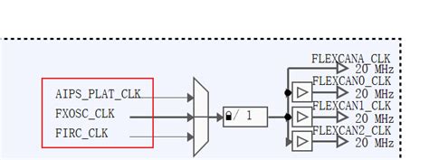 s32k3 module clk nxp community